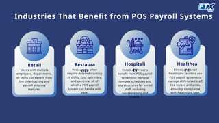 POS Payroll System: Streamline Employee Payments and Management | PPT