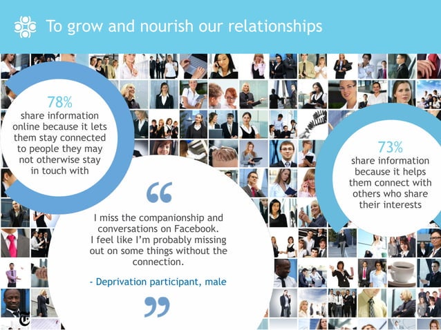 The Psychology of Sharing: Why do People Share Online? | PDF