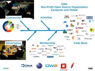 OSS in Bigciites | PDF