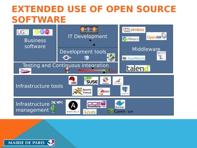 THE CITY OF PARIS AND OPEN SOURCE SOFTWARE | PPT