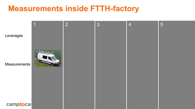 FTTH Factory — an illustration of the "Everything as Code" paradigm | PPT