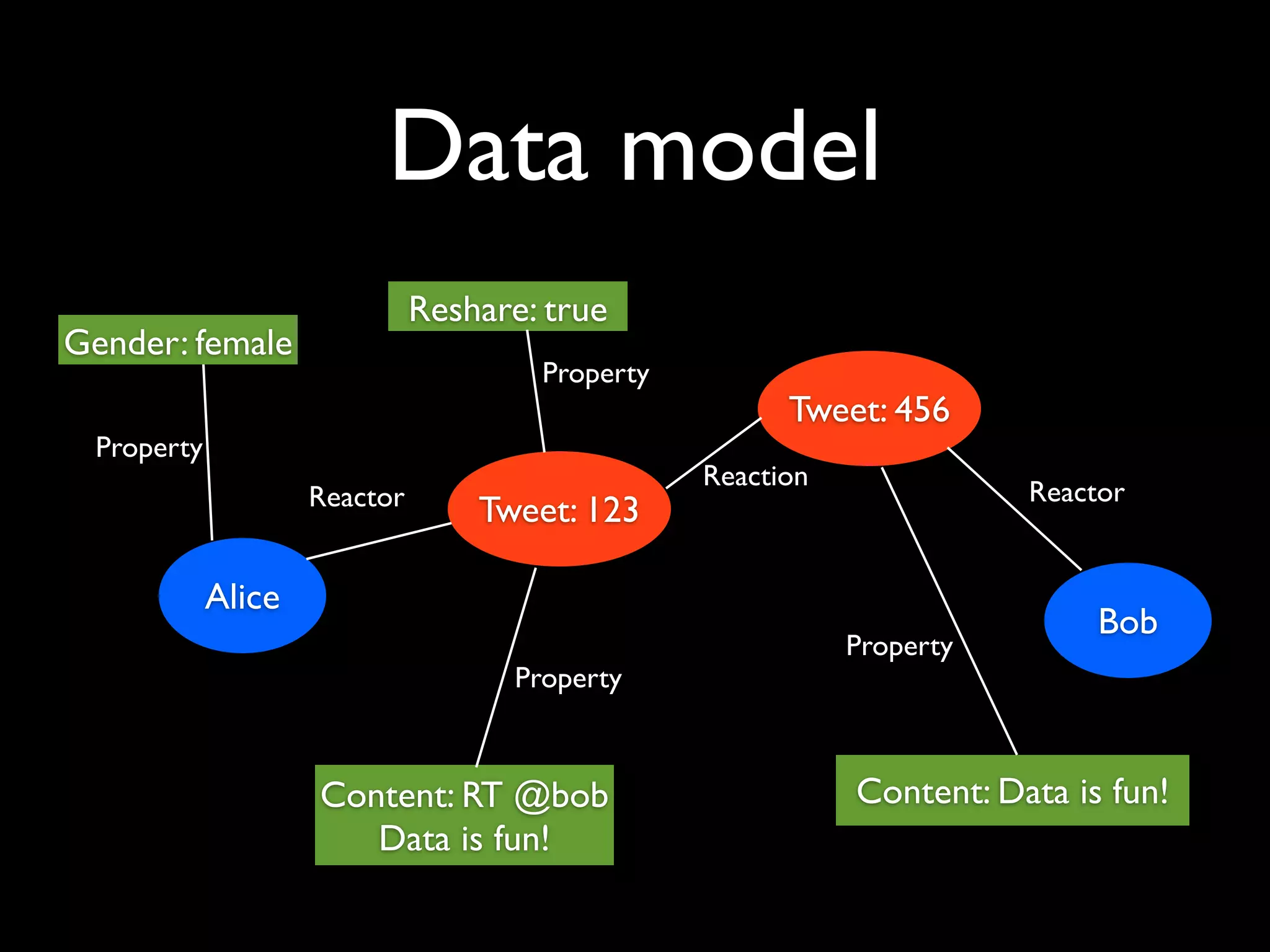 The Secrets of Building Realtime Big Data Systems | PPT