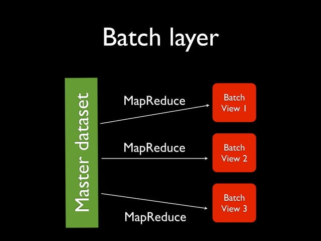 The Secrets of Building Realtime Big Data Systems | PPT