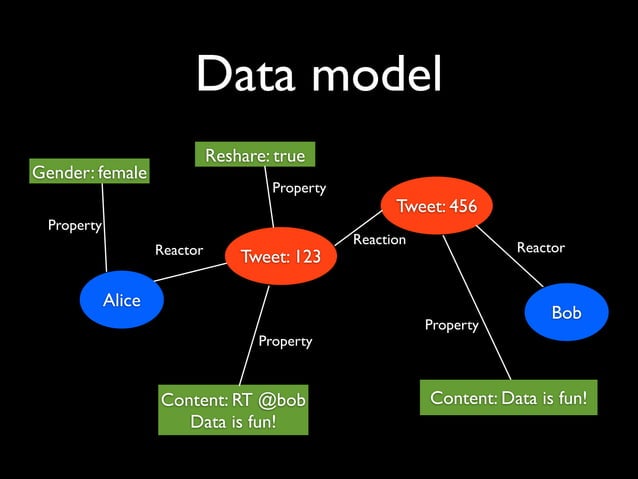 The Secrets of Building Realtime Big Data Systems | PPT
