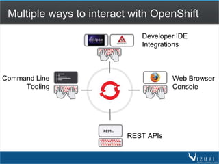 Accelerating Application Delivery with OpenShift | PPTX | Cloud Computing | Internet