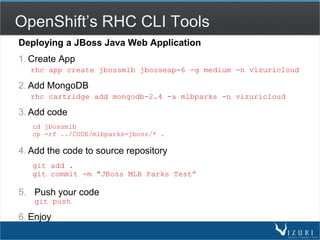 Accelerating Application Delivery with OpenShift | PPTX | Cloud ...