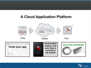 Accelerating Application Delivery with OpenShift | PPTX | Cloud Computing | Internet