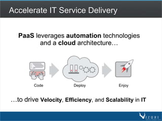 Accelerating Application Delivery with OpenShift | PPTX | Cloud Computing | Internet