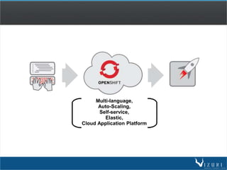 Accelerating Application Delivery with OpenShift | PPTX | Cloud Computing | Internet