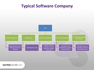 Posscon OSS Project Lifecycle | PPTX | Operating Systems | Computer ...
