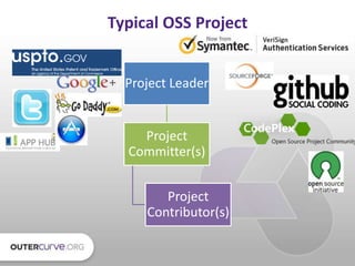 Posscon OSS Project Lifecycle | PPTX | Operating Systems | Computer ...