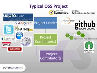Posscon OSS Project Lifecycle | PPTX | Operating Systems | Computer Software and Applications