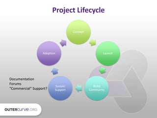 Posscon OSS Project Lifecycle | PPTX | Operating Systems | Computer ...