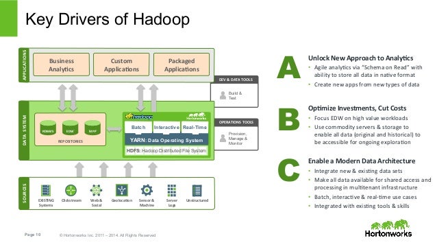 Introduction to Hadoop