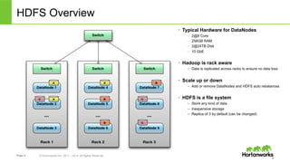 How YARN Enables Multiple Data Processing Engines in Hadoop | PPT