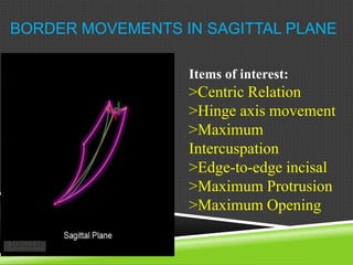 Posselt’s envelope | PPTX