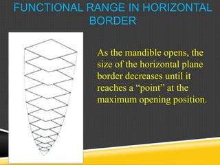 Posselt’s envelope | PPTX