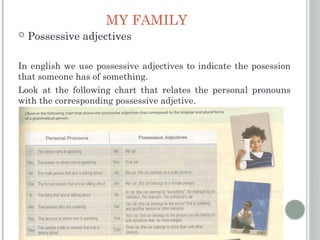 possesive of nouns and family members.pptx