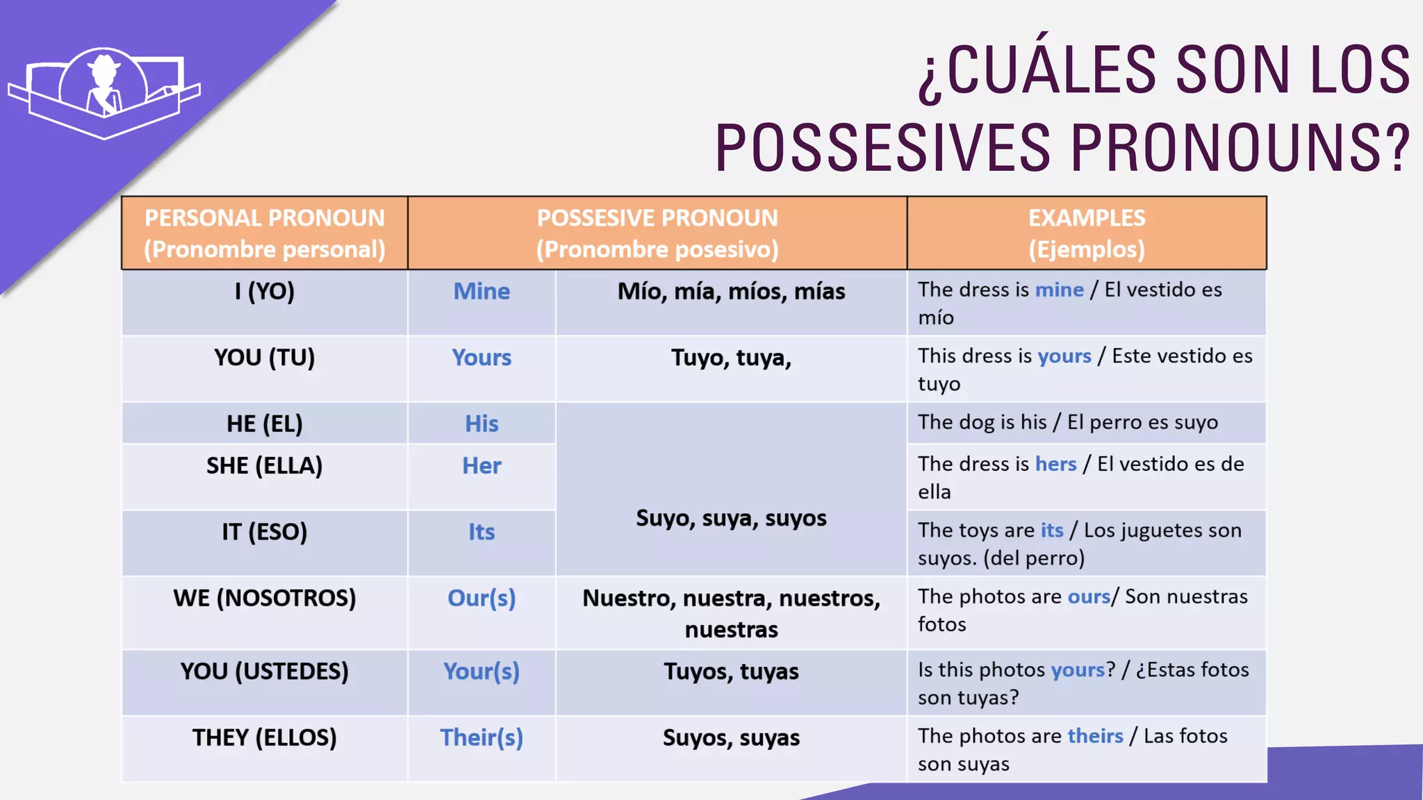 Pronombres Posesivos (Possesive Pronouns) | PDF