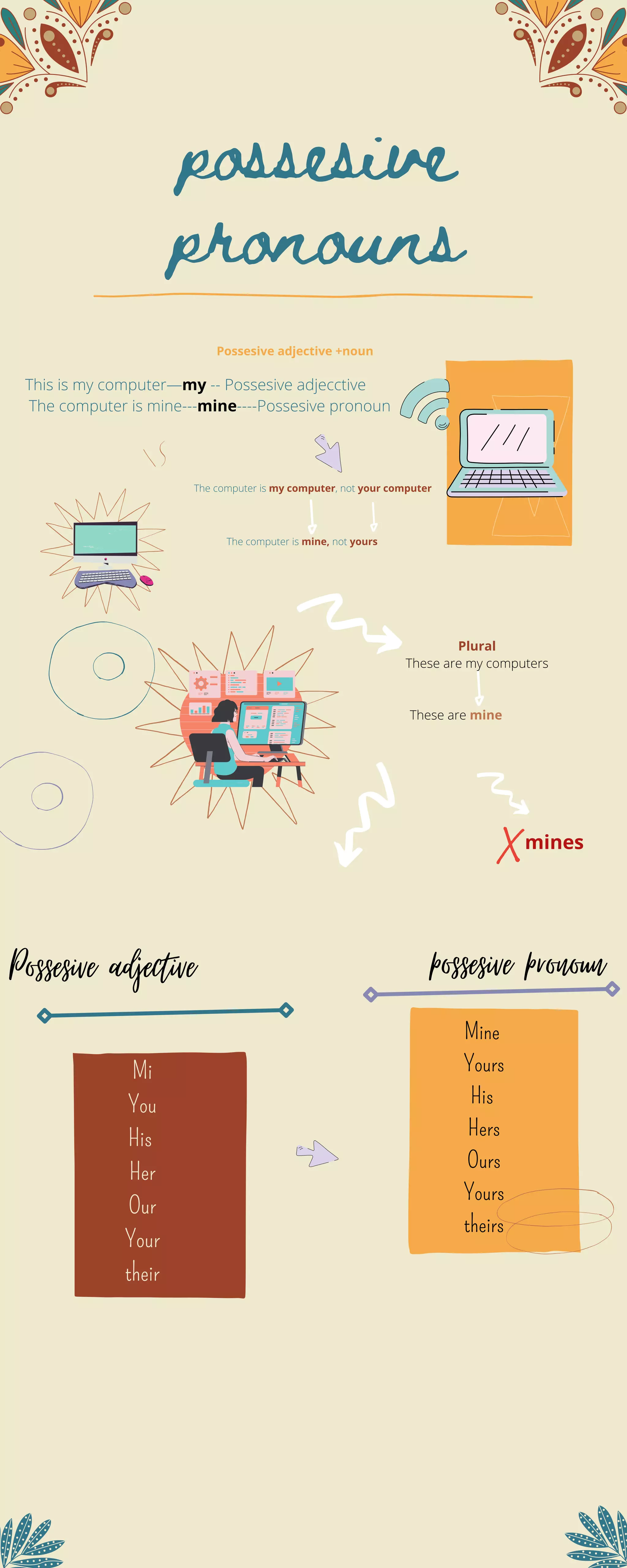 Possesive pronouns | PDF