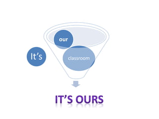 Possessive Pronouns | PPTX