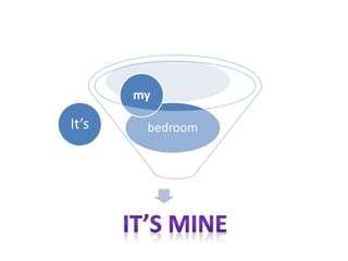 Possessive Pronouns | PPTX