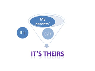 Possessive Pronouns | PPTX