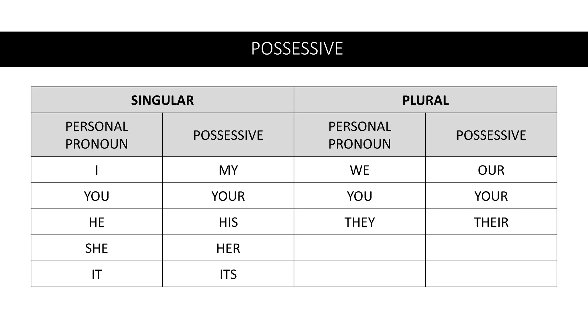 PPT about possessive words with illustrations | PPT