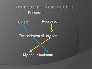 Comprehensive Guide to Possessive Adjectives, Pronouns, and Case Usage ...