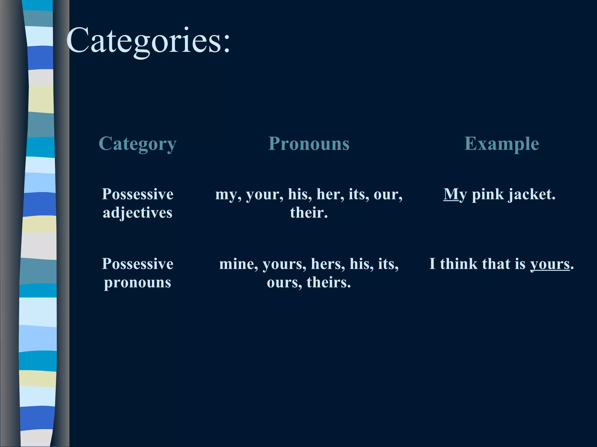 Possessive adjectives &-pronouns | PPT