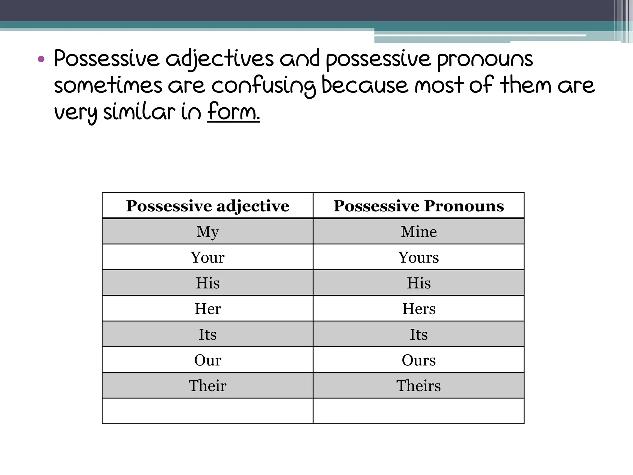 possessive-pronouns possessive-adjectives-and-pronouns-flashcards ...