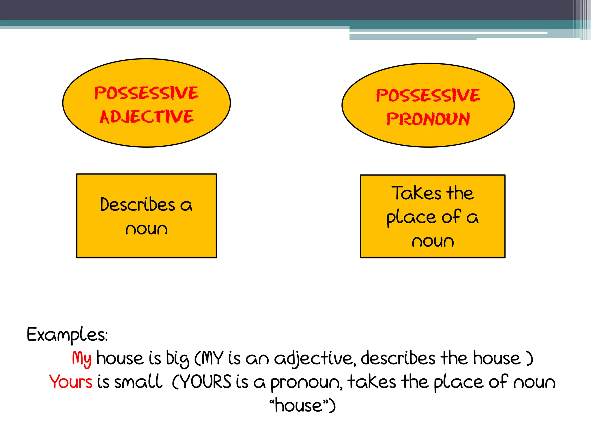 possessive-pronouns possessive-adjectives-and-pronouns-flashcards ...