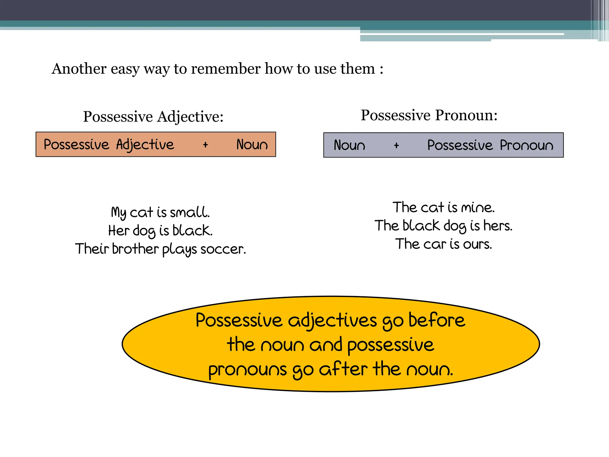possessive-pronouns possessive-adjectives-and-pronouns-flashcards ...