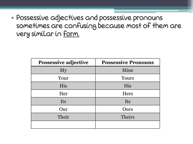 possessive-pronouns possessive-adjectives-and-pronouns-flashcards ...