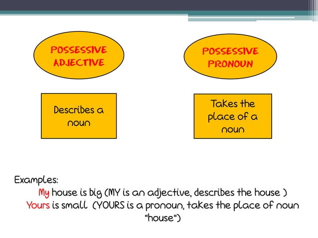possessive-pronouns possessive-adjectives-and-pronouns-flashcards ...