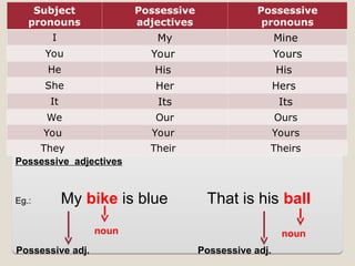possessive-pronouns-fun-activities-games-games_67972.ppt