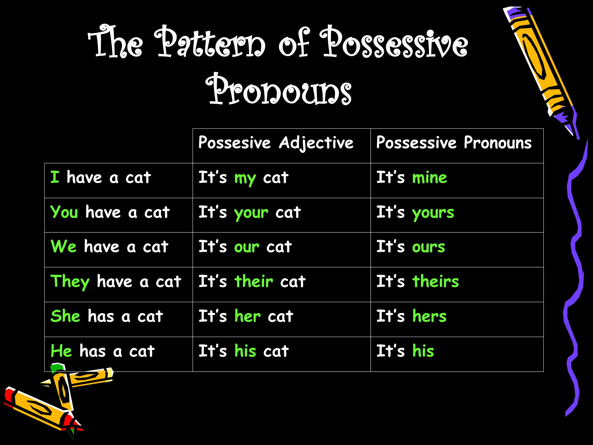 possessive-pronouns-grammar-guides_36954.ppt