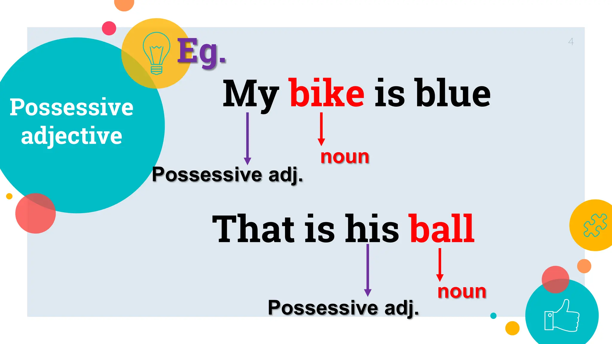 POSSESSIVE ADJECTIVE NEW 2024 I.pptx i c | PPTX