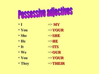 Possessive adjectives | PPT