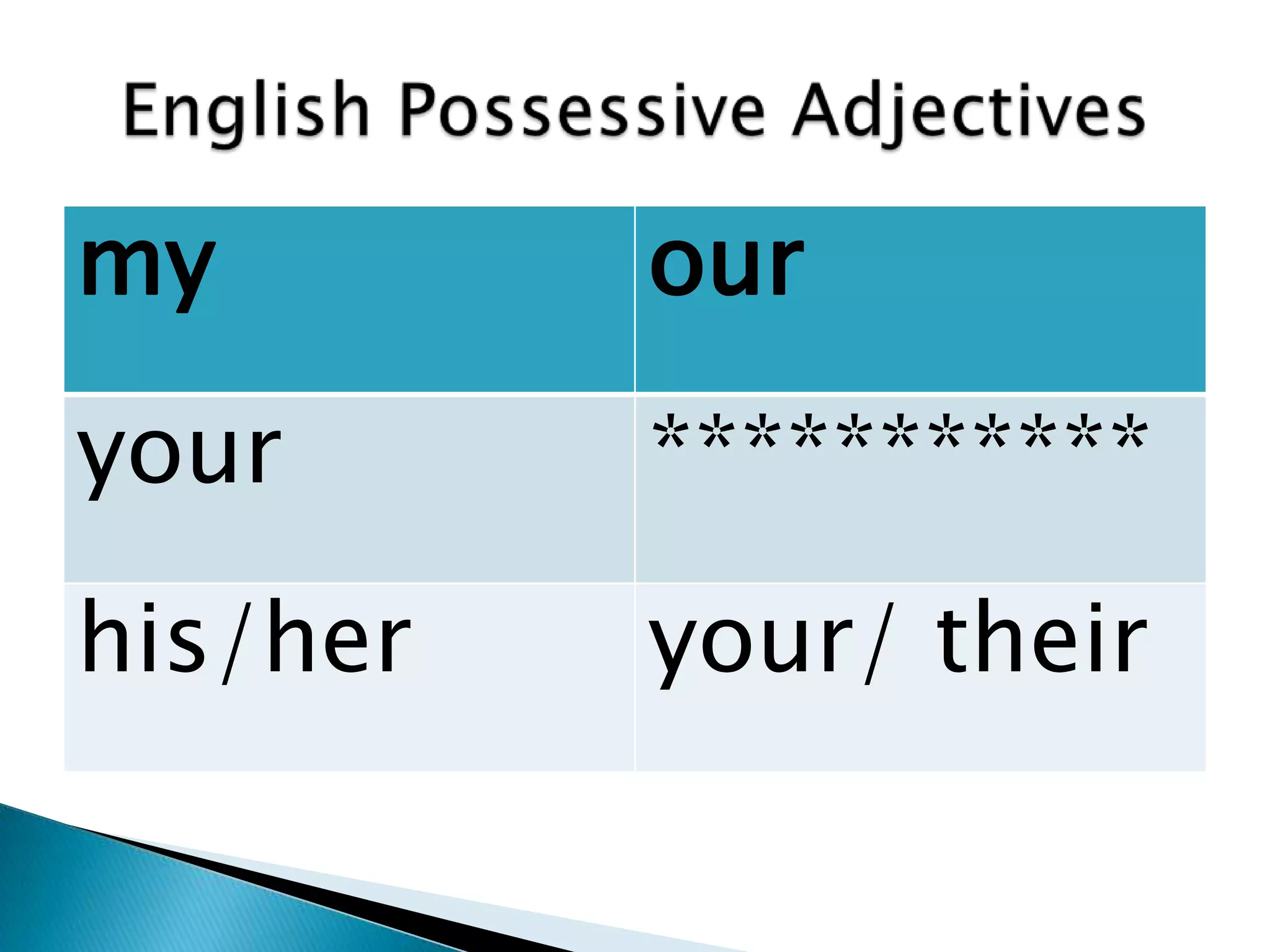 Possessive adjectives | PPT