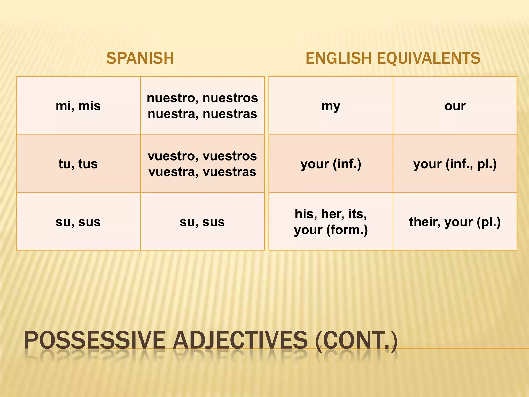 Possessive adjectives | PPTX