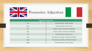 Possessive adjectives | PPT
