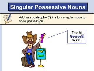 Possessive adjectives | PPS