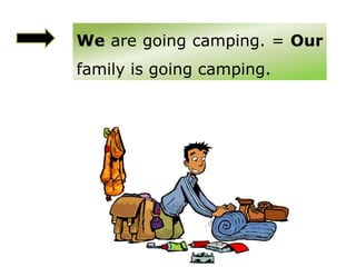 Possessive Adjectives | PPTX