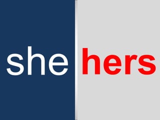 Possessive adjectives . possessive pronouns | PPT