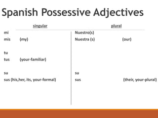 Possessive adjectives.ppt