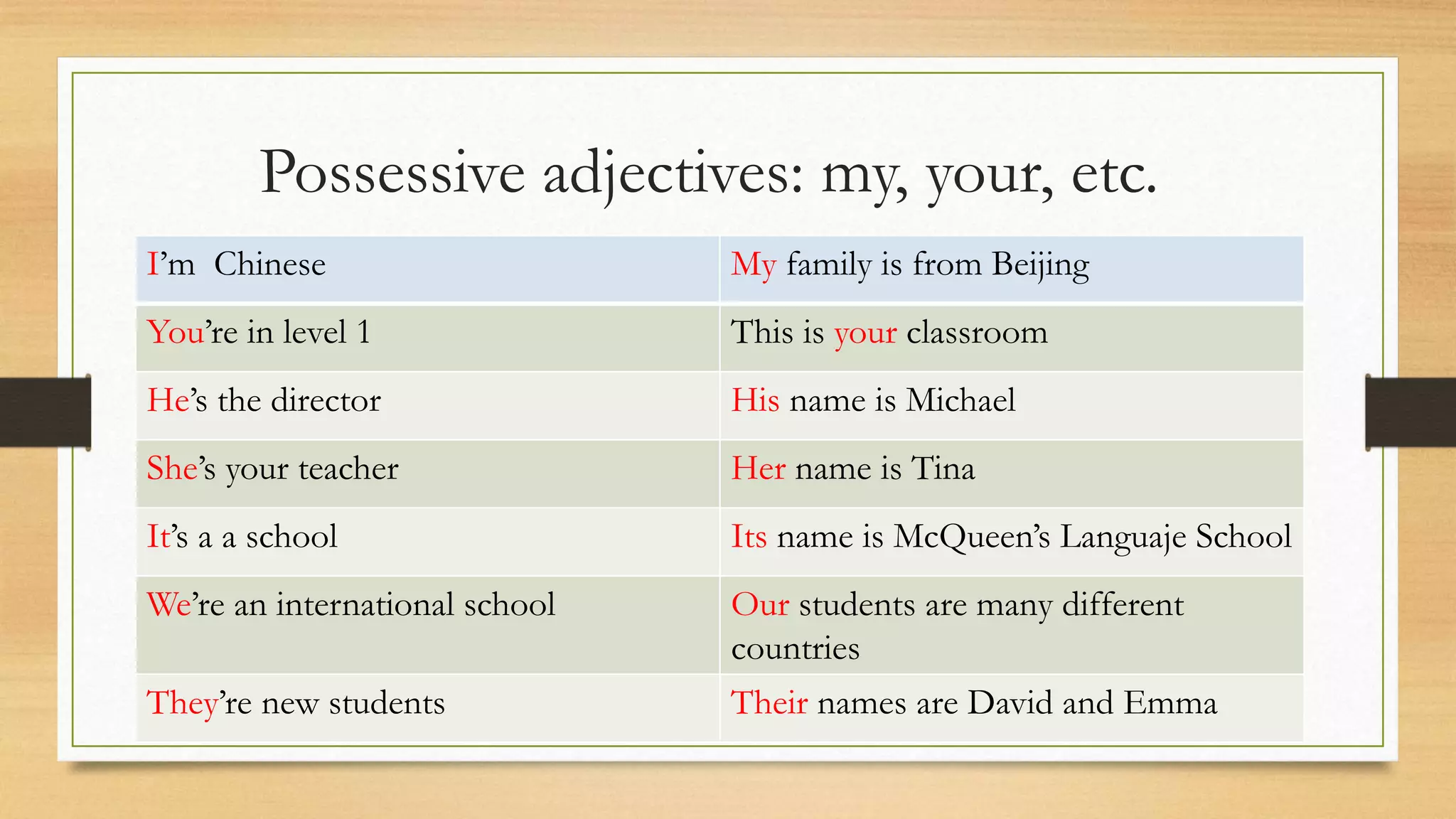 POSSESSIVE ADJECTIVES.pptx