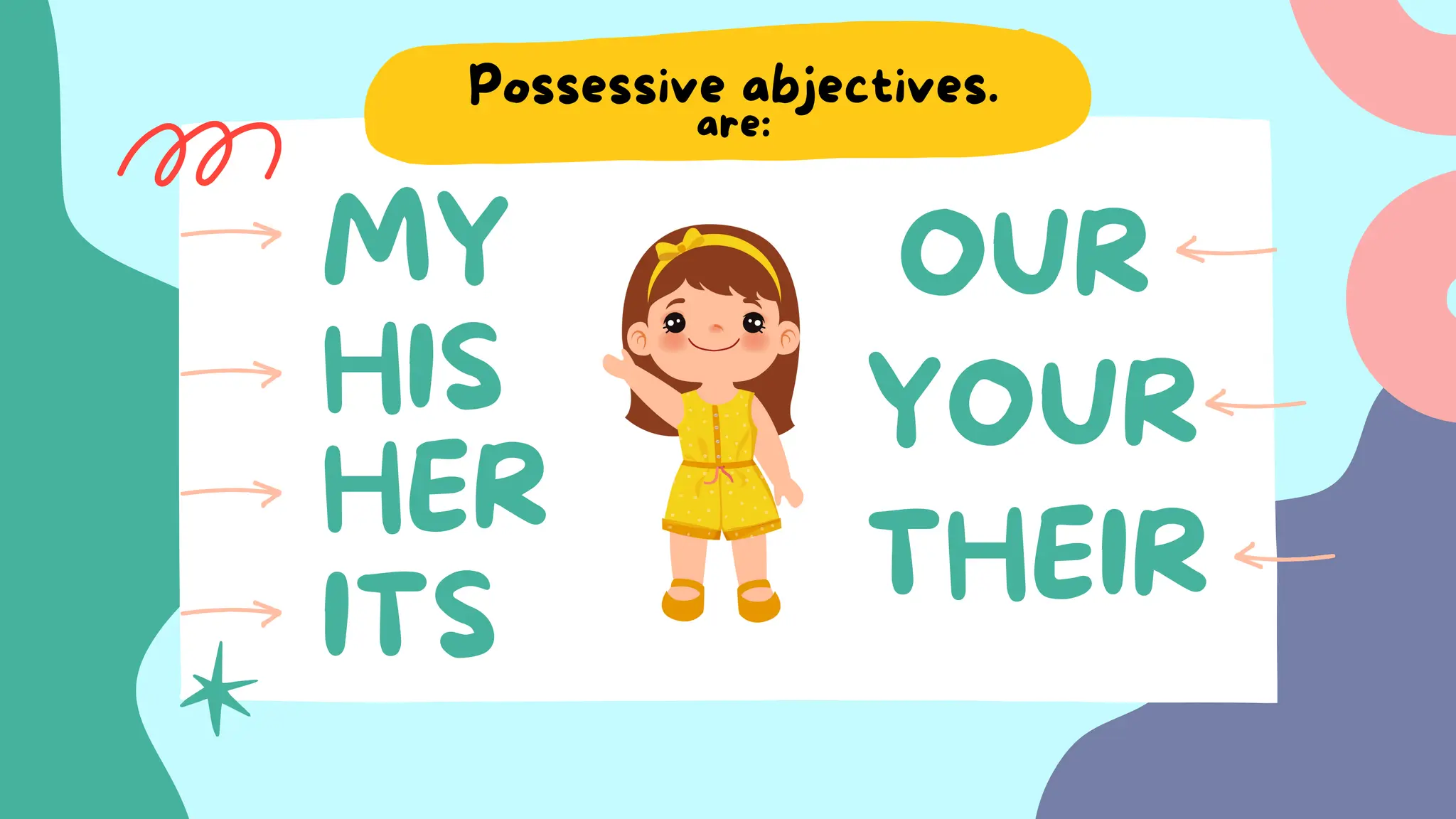 Possessive adjectives, en inglés con todos | PDF