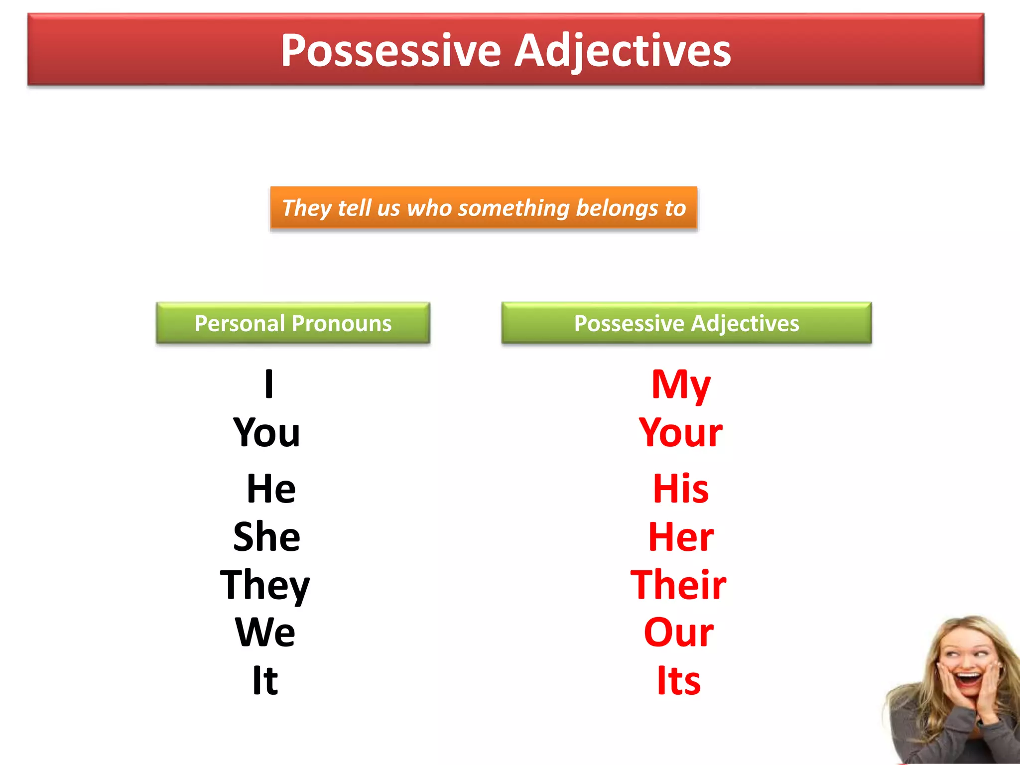 Possessive adjectives and possessive nouns | PPT