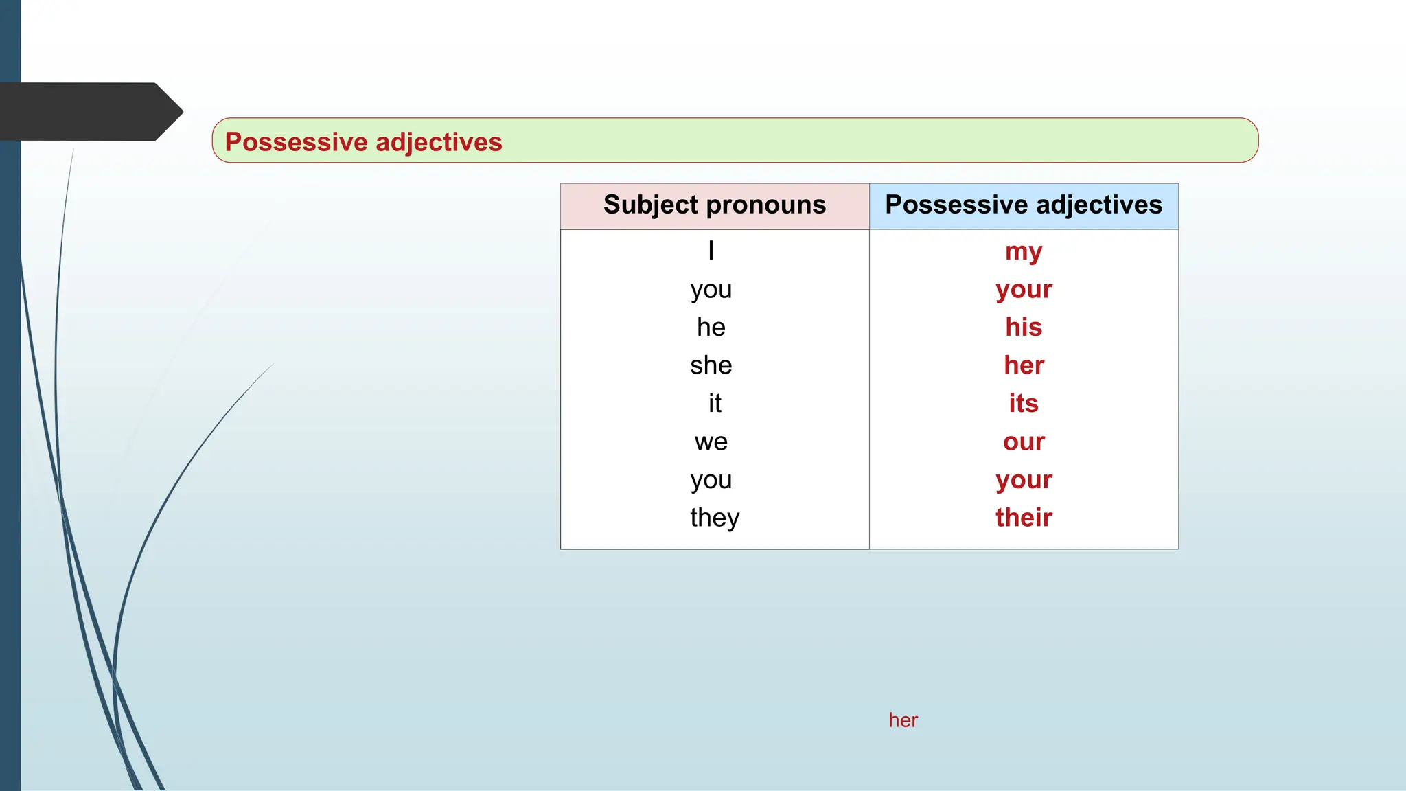 POSSESSIVE ADJECTIVES................................ | PPTX